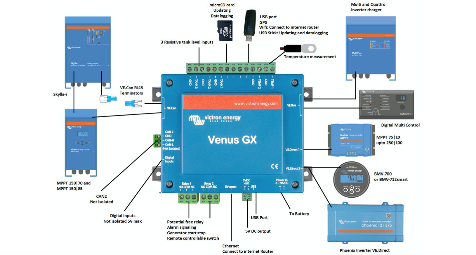 Venus GX victron energy - Equipement Solaire