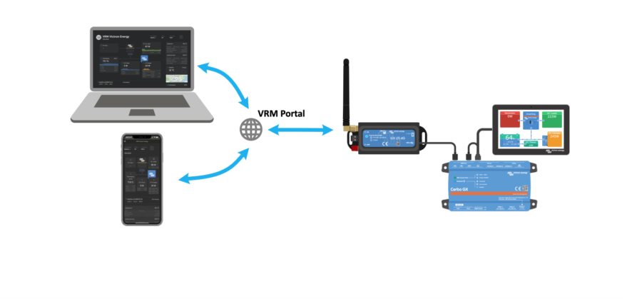 Modem GX LTE 4G - victron energy - Equipement Solaire